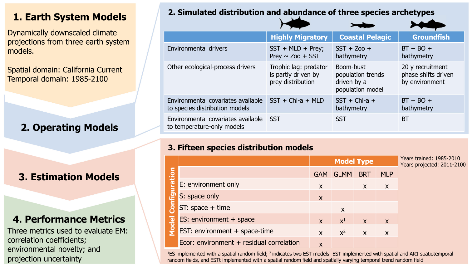 The theory and practice of effective scientific figures