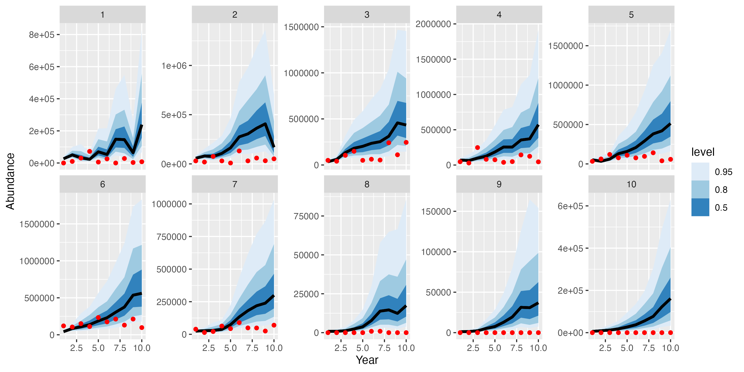 The theory and practice of effective scientific figures
